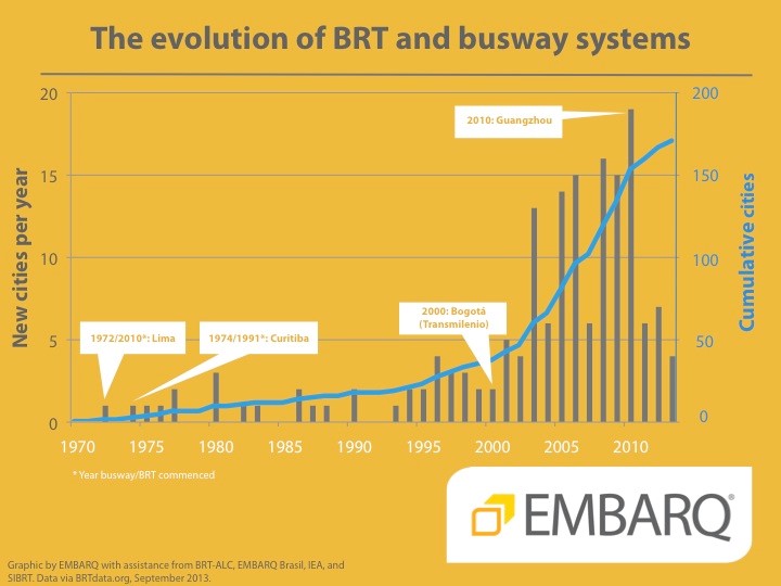 “Mirar a lo lejos, trabajar desde cerca” – miBLOGotá: Pensando en una ...